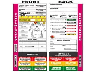 Triage Prehospitalario | PPTX