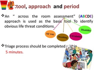 Triage presentation.pptxTriage presentation | PPTX