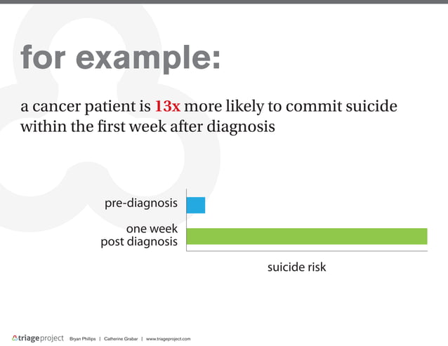 Triage project presentation | PPT
