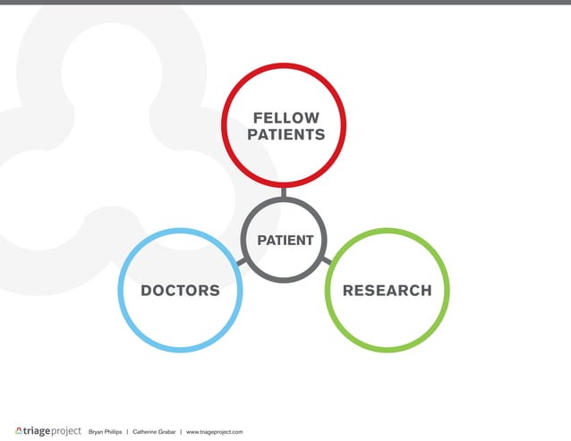 Triage project presentation | PPT