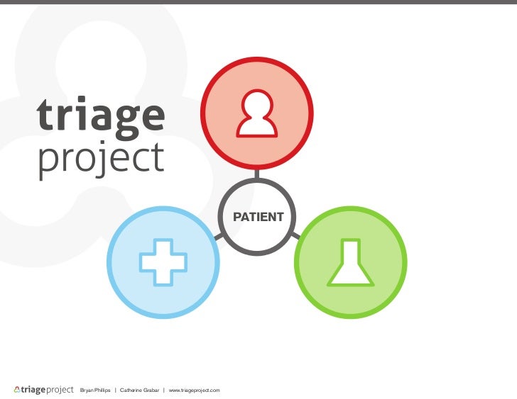 Triage project presentation