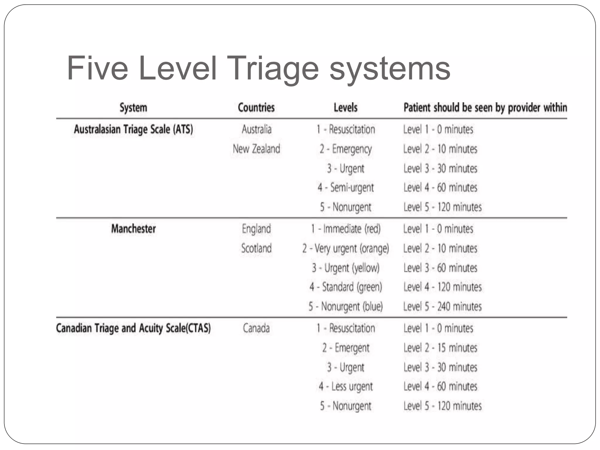 Triage Protocol guidelines 14.2.23.pptx