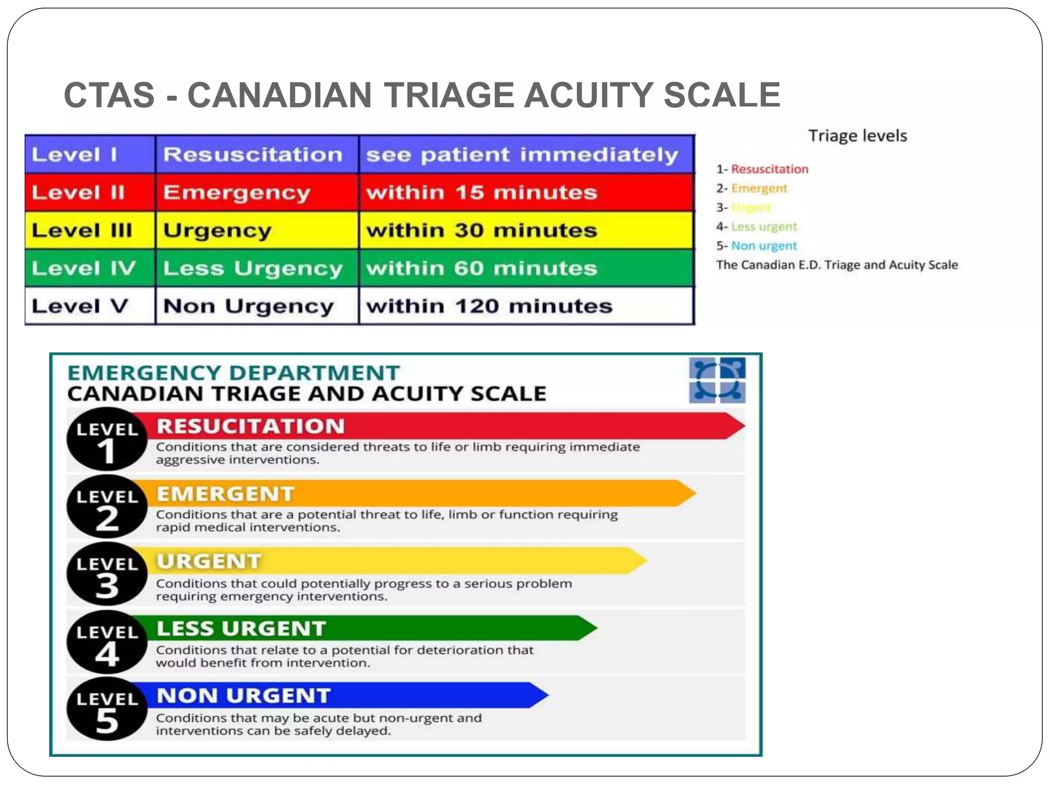 Triage Protocol guidelines 14.2.23.pptx | First Aid | Injuries