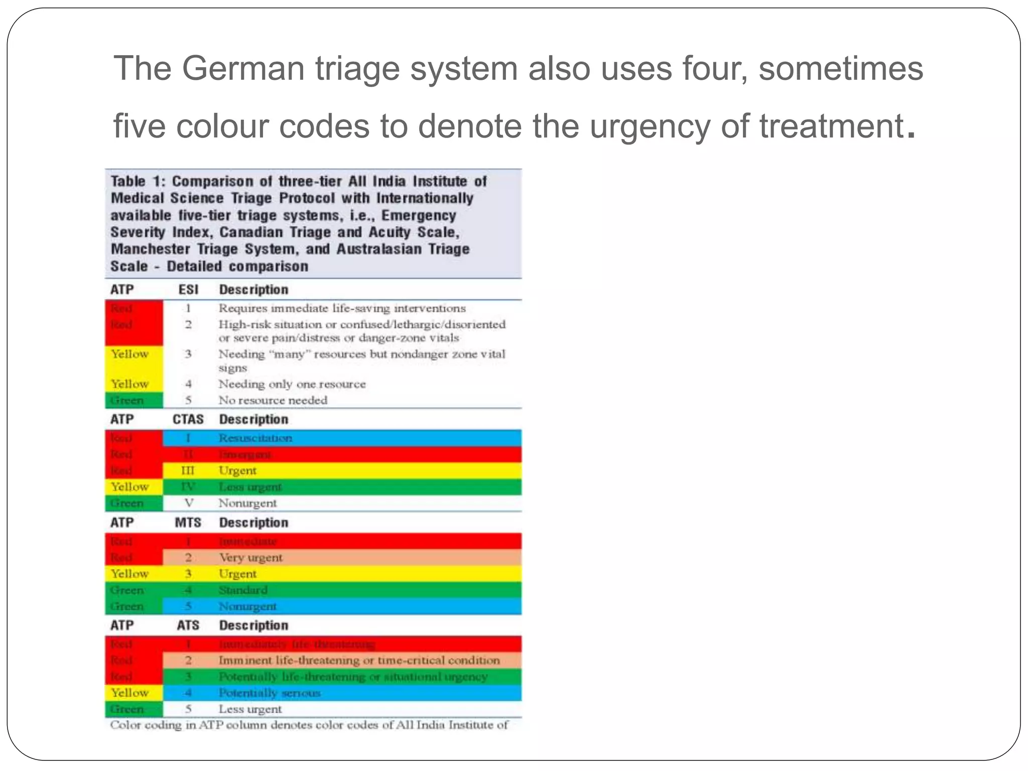 Triage Protocol guidelines 14.2.23.pptx