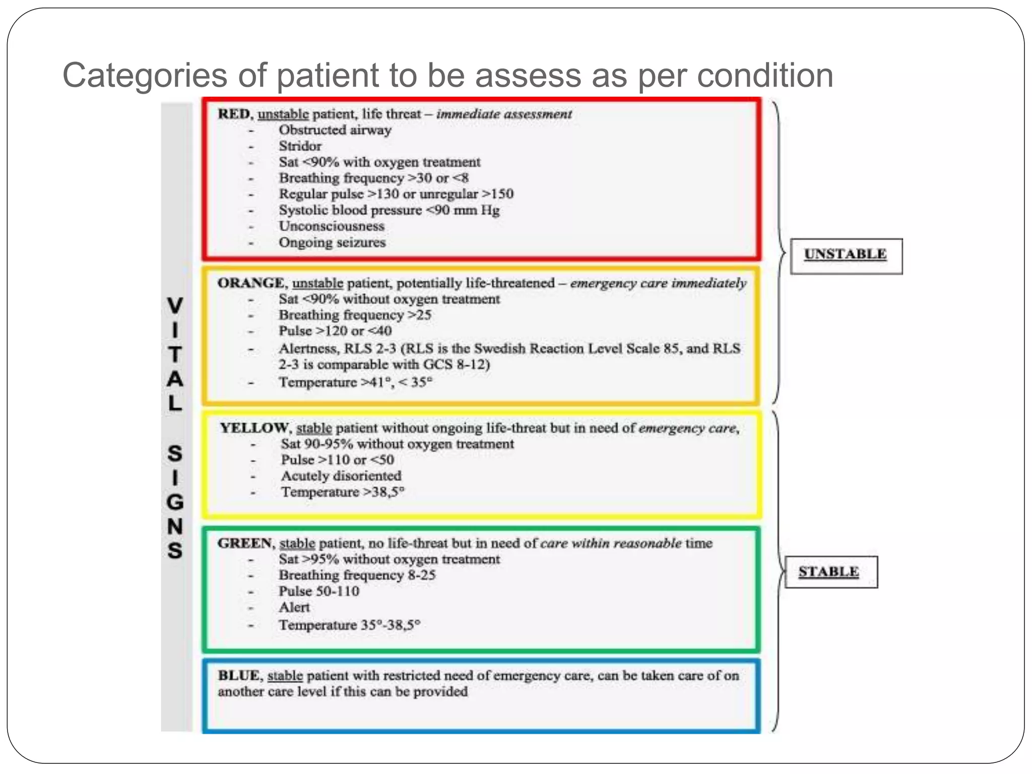 Triage Protocol guidelines 14.2.23.pptx