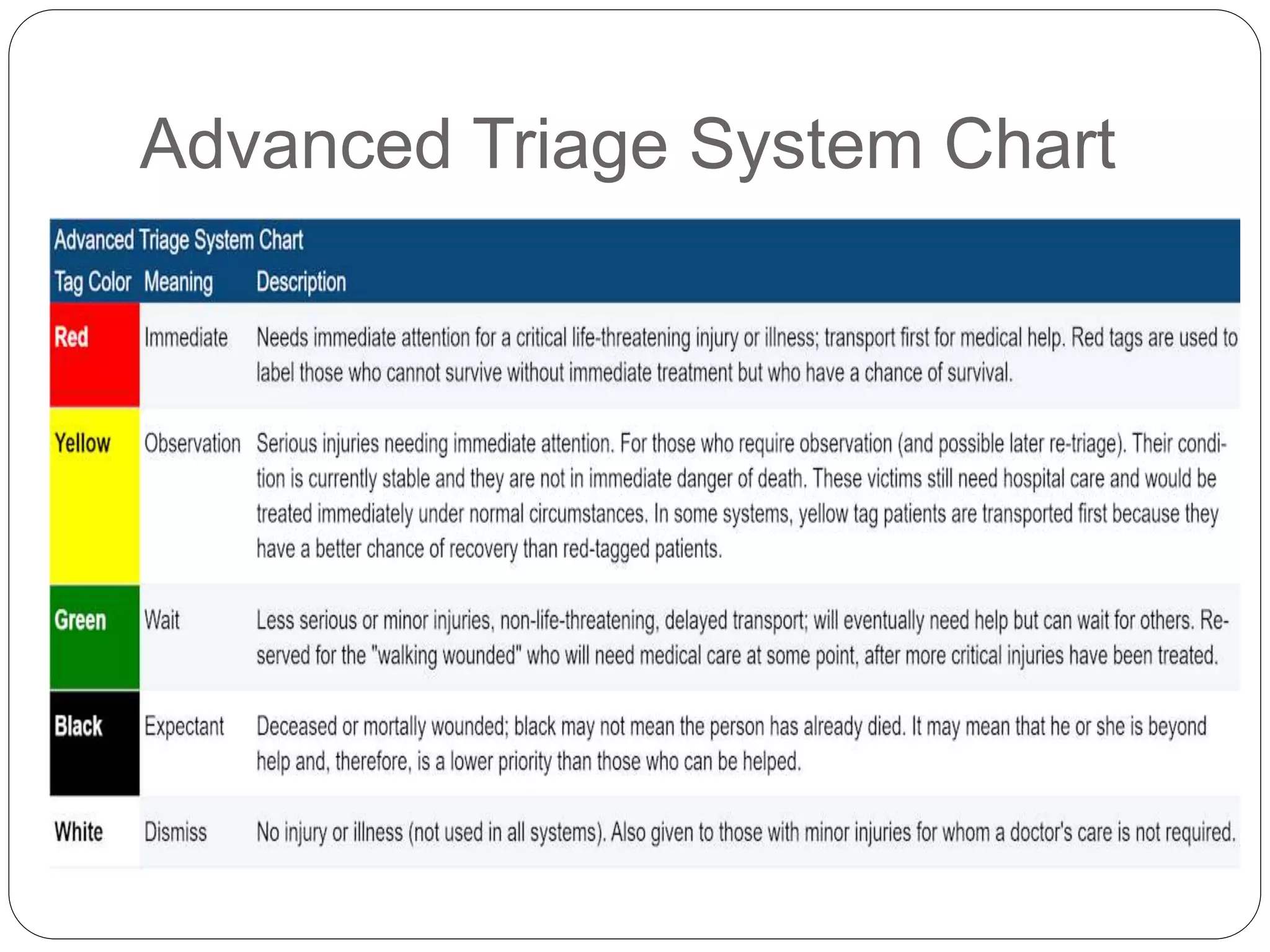 Triage Protocol guidelines 14.2.23.pptx