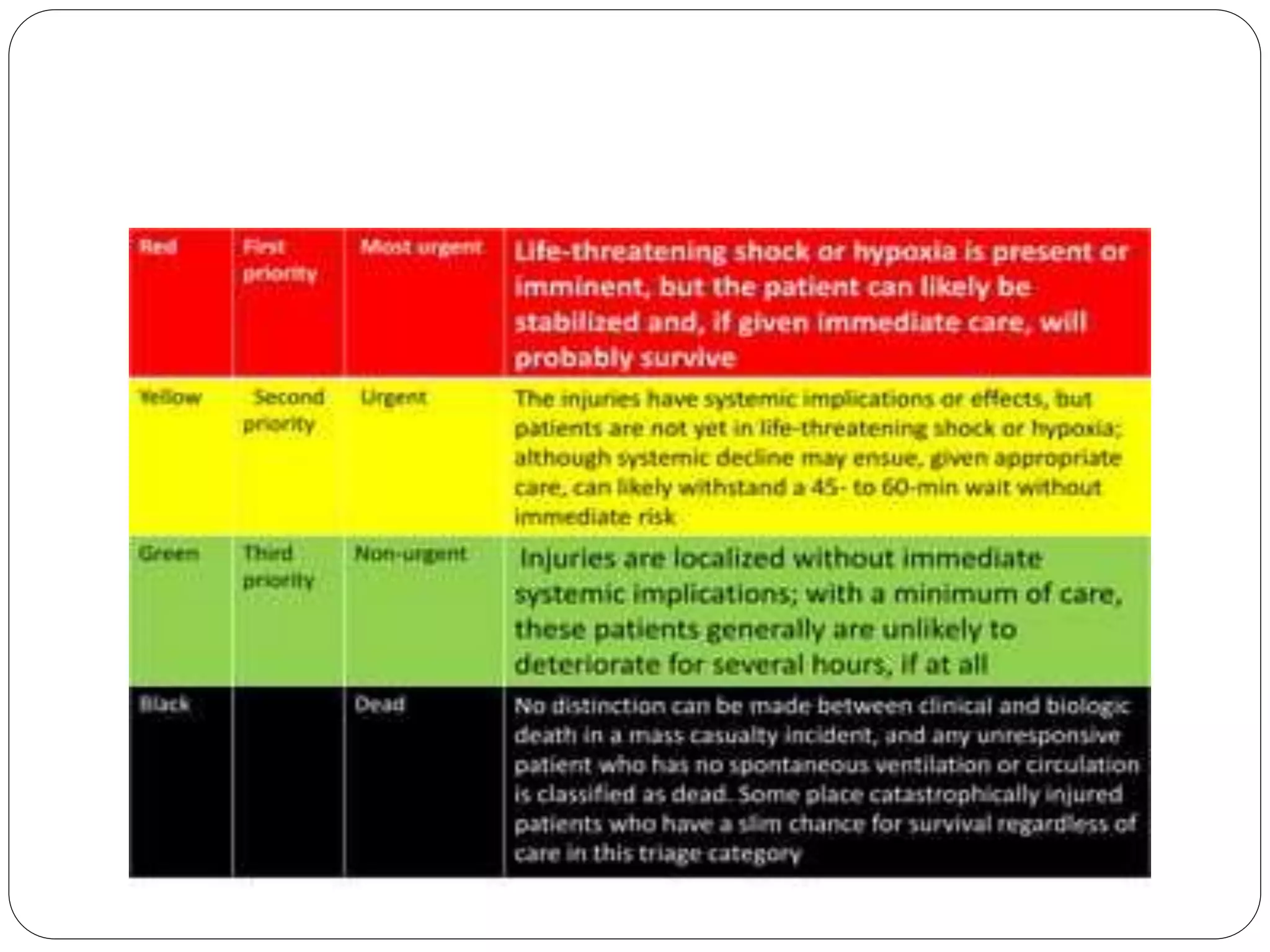 Triage Protocol guidelines 14.2.23.pptx