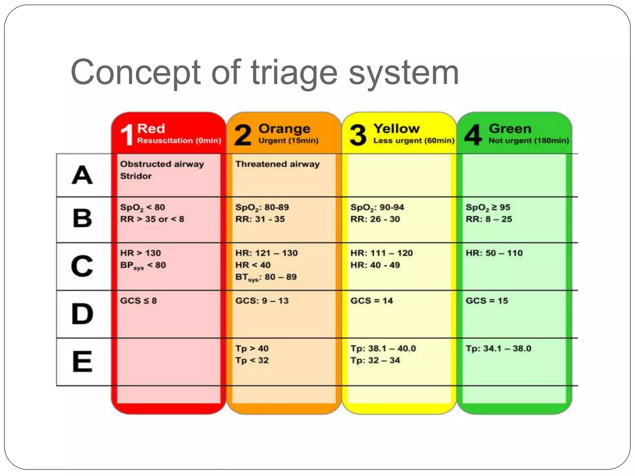 Triage Protocol guidelines 14.2.23.pptx