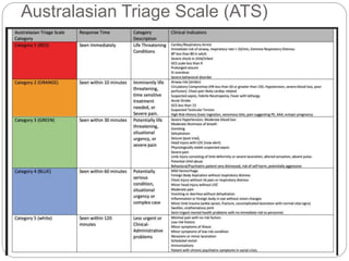 Triage Protocol guidelines 14.2.23.pptx