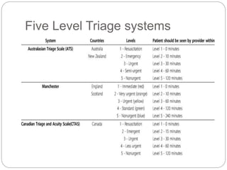 Triage Protocol guidelines 14.2.23.pptx