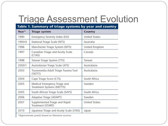 Triage Protocol guidelines 14.2.23.pptx | First Aid | Injuries