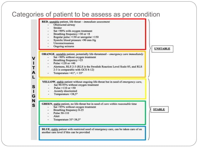 Triage Protocol guidelines 14.2.23.pptx | First Aid | Injuries