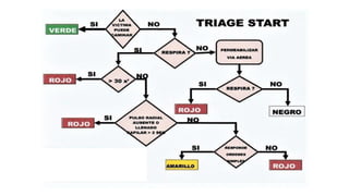 TRIAGE START.pdf