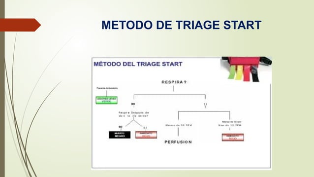 METODO DEL TRIAGE START CLASIFICACION DE PACIENTES.pptx