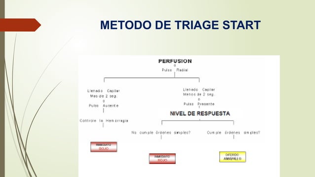 METODO DEL TRIAGE START CLASIFICACION DE PACIENTES.pptx