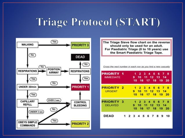 Mass Casualty Triage System START, and JumpSTART | PPTX
