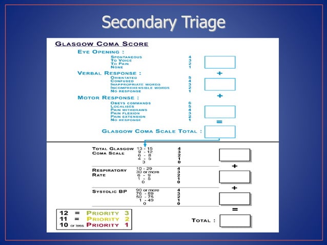 Mass Casualty Triage System START, and JumpSTART | PPTX