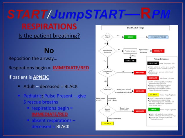 Mass Casualty Triage System START, and JumpSTART