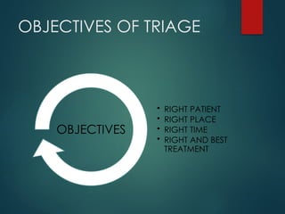 TRIAGE SYSTEM ED m,alaysia wididjdljljpptx | PPTX