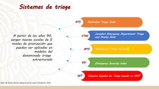 Triage URGENCIAS.pptx