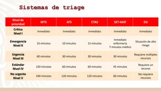 Triage URGENCIAS.pptx