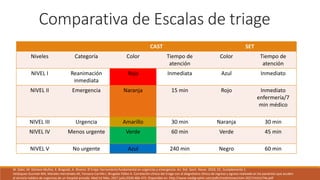 Triage urgencias.pptx