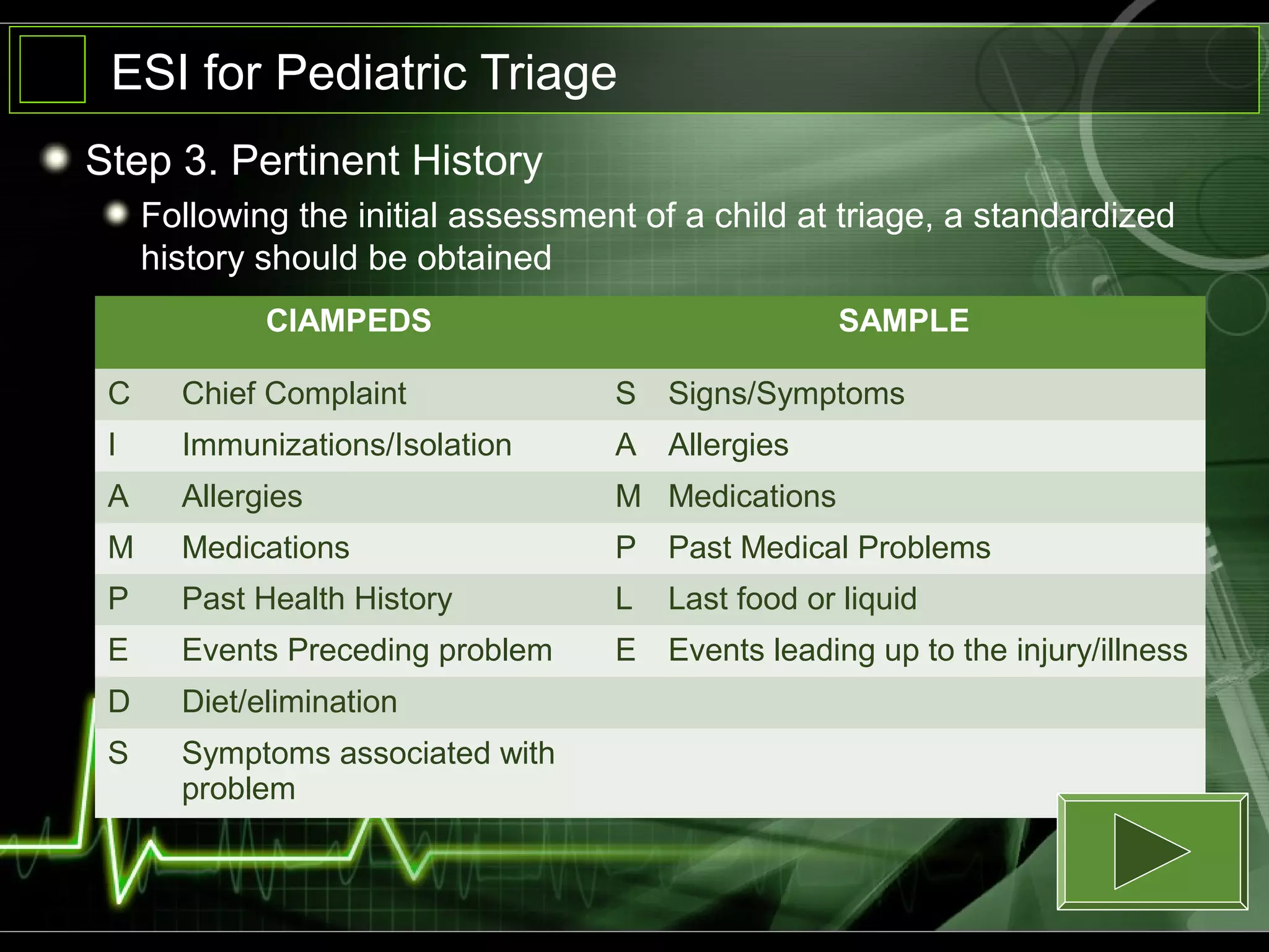 Triage with quiz show | PPS