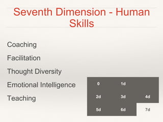 Eight Dimensions of Distributed Teams - TriAgile 2016 | PPT