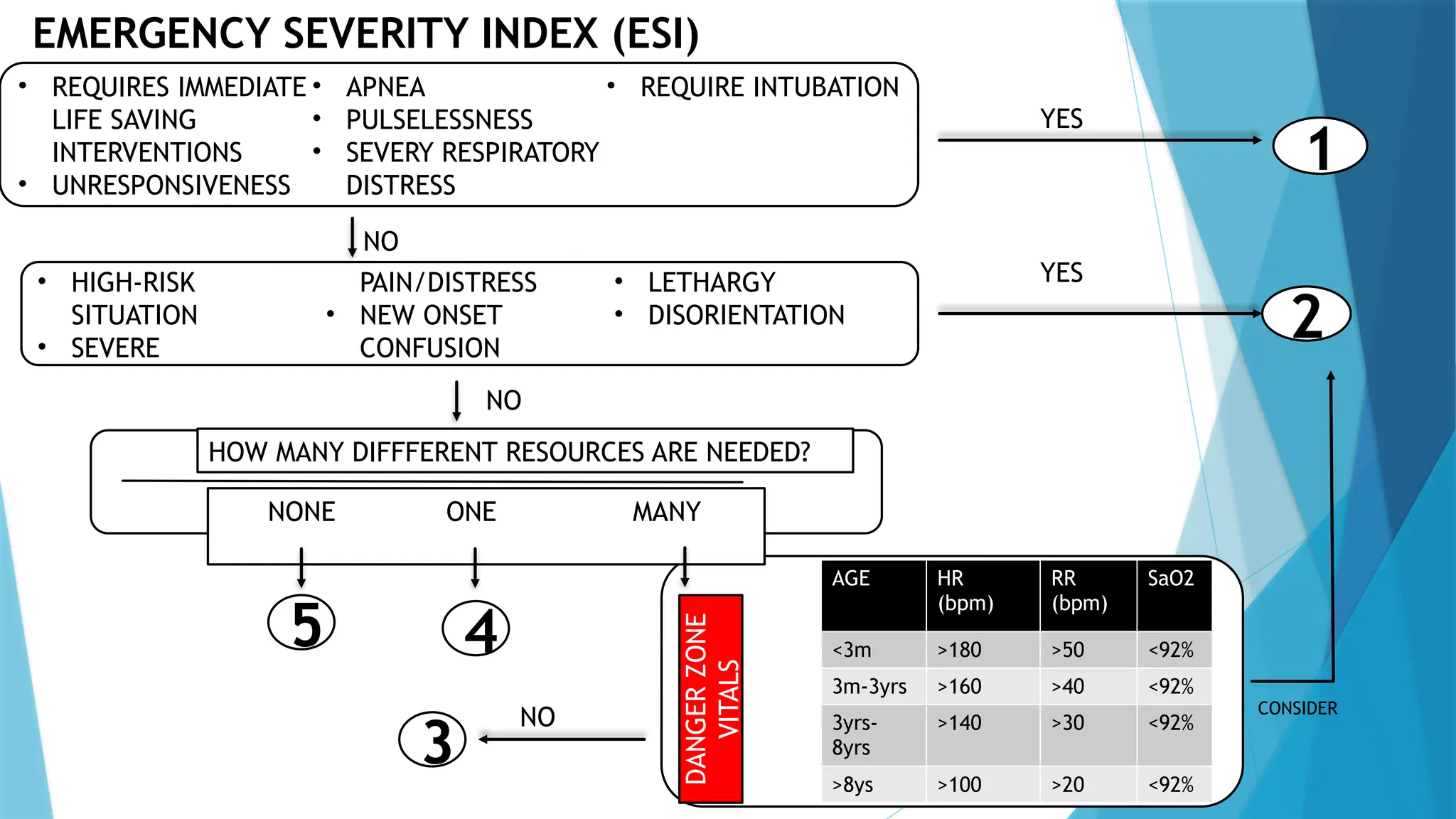 TRIAGING IN THE EMERGENCY paediatric unit.pptx