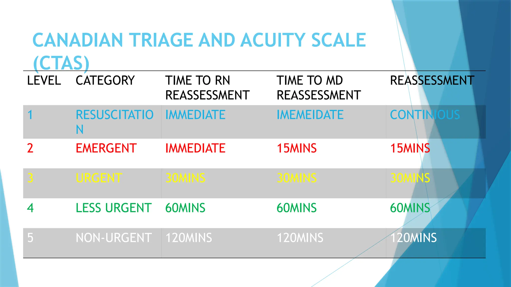 TRIAGING IN THE EMERGENCY paediatric unit.pptx