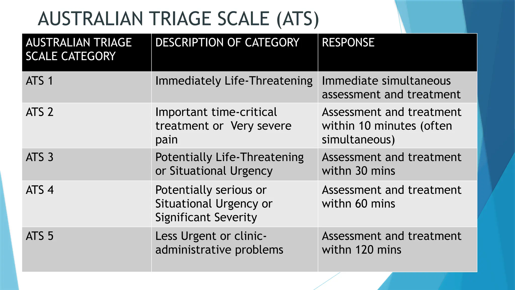 TRIAGING IN THE EMERGENCY paediatric unit.pptx