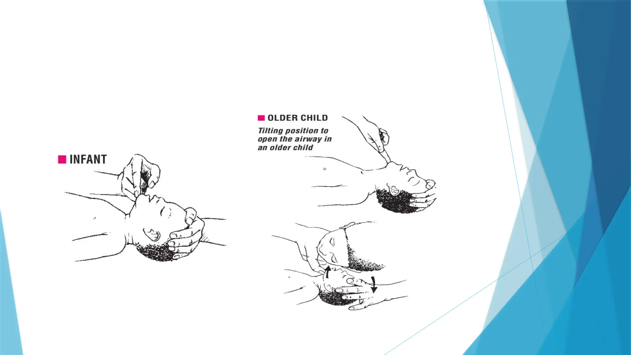 TRIAGING IN THE EMERGENCY paediatric unit.pptx
