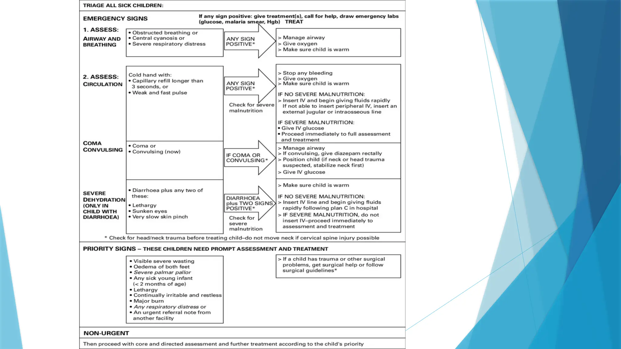 TRIAGING IN THE EMERGENCY paediatric unit.pptx