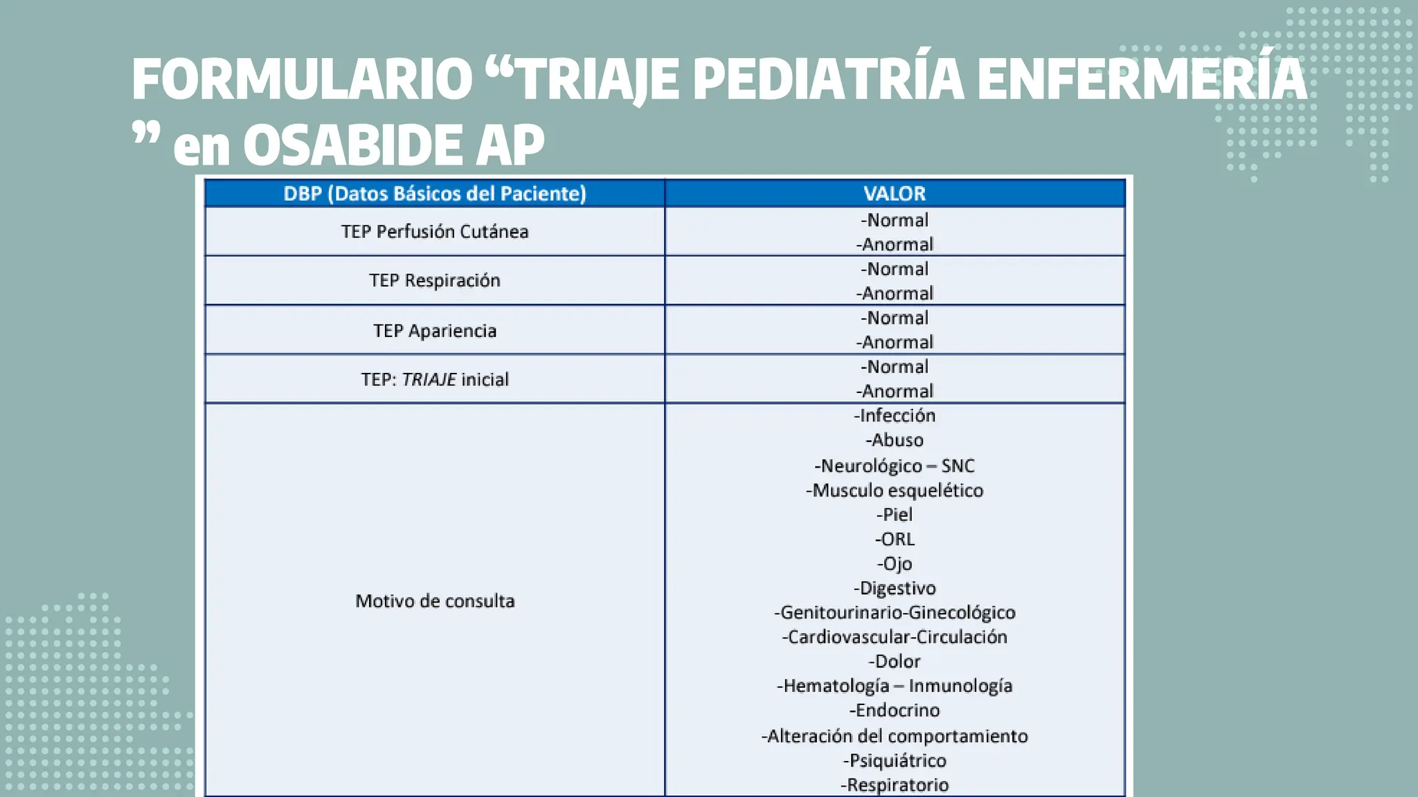 Escala de triage de Canadá, para emergencia pediátrica | PDF