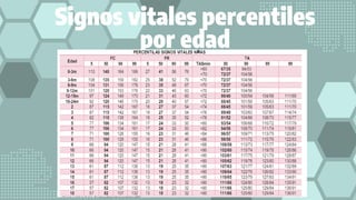 Escala de triage de Canadá, para emergencia pediátrica | PDF