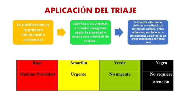 Triaje