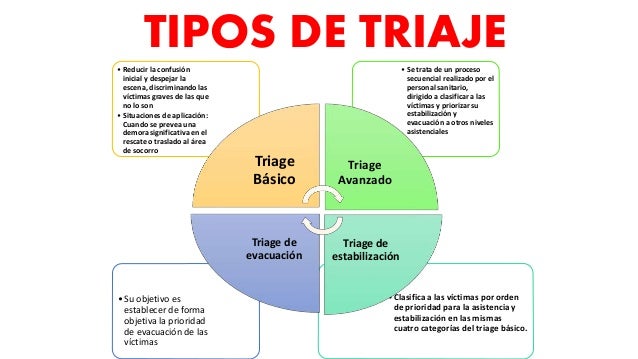 Triaje