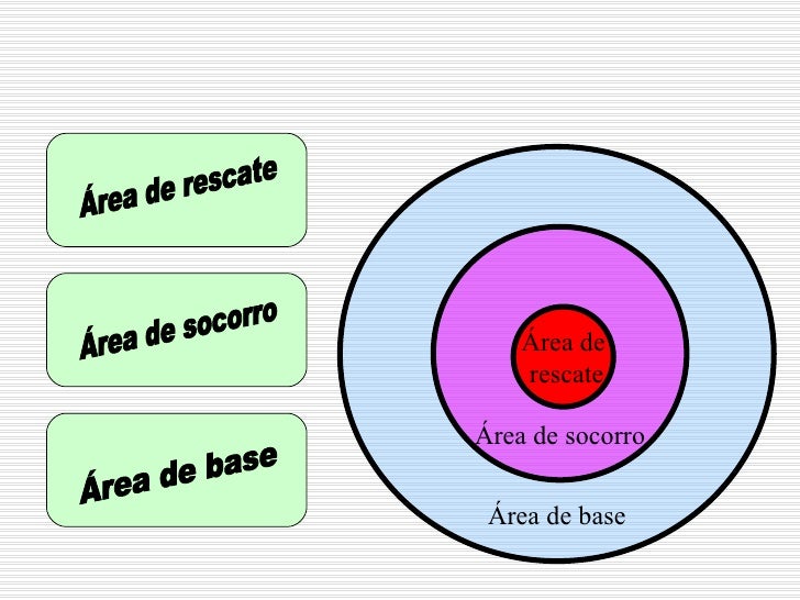 Atención a las catástrofes
