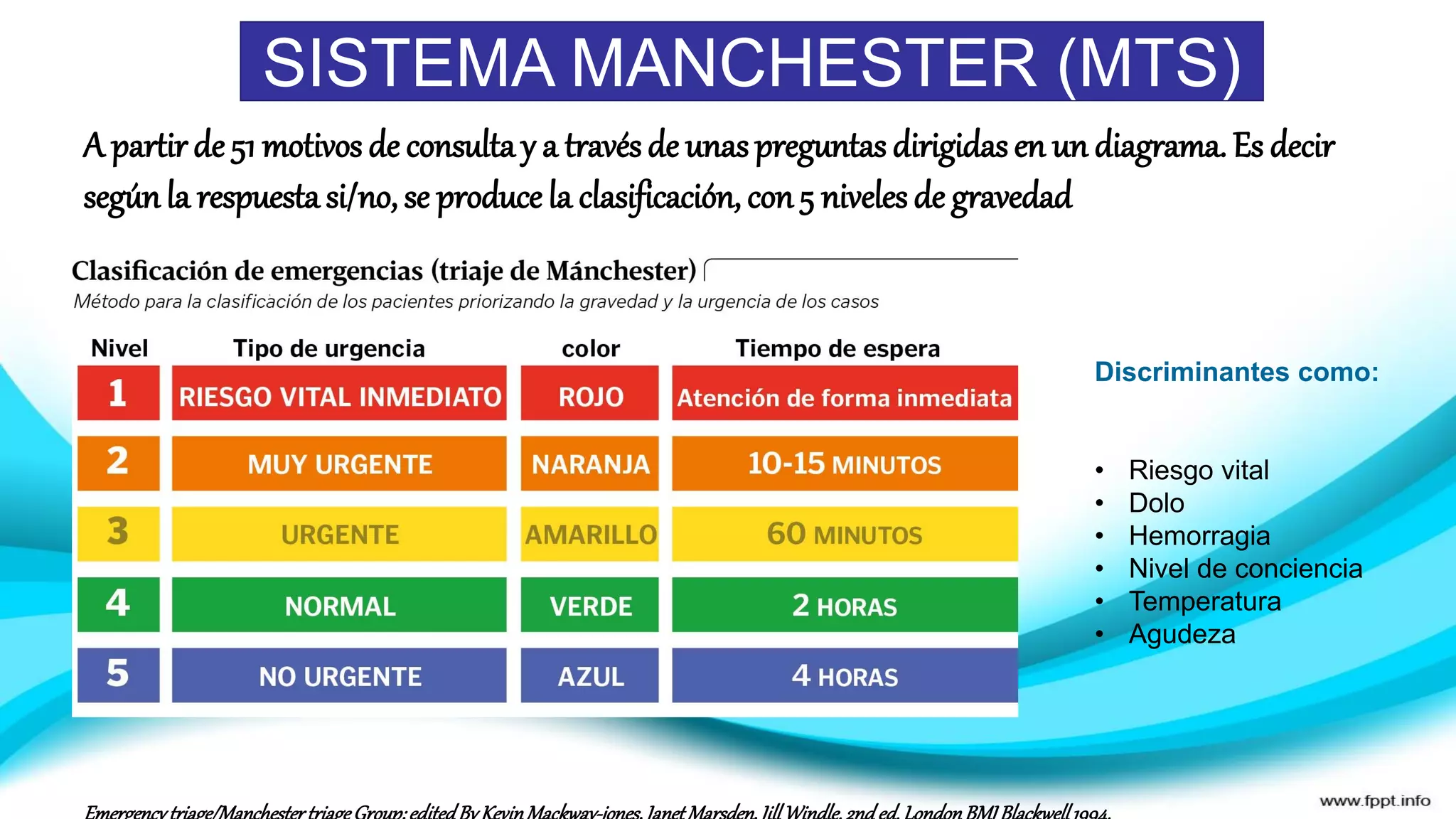 Triaje estructurado presentacion | PDF
