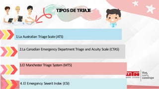 Triaje Manchester.pptx