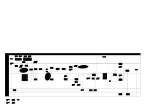 Flowchart of a long lead procurement item | PPT