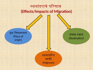 causes and types of population migration | PPTX