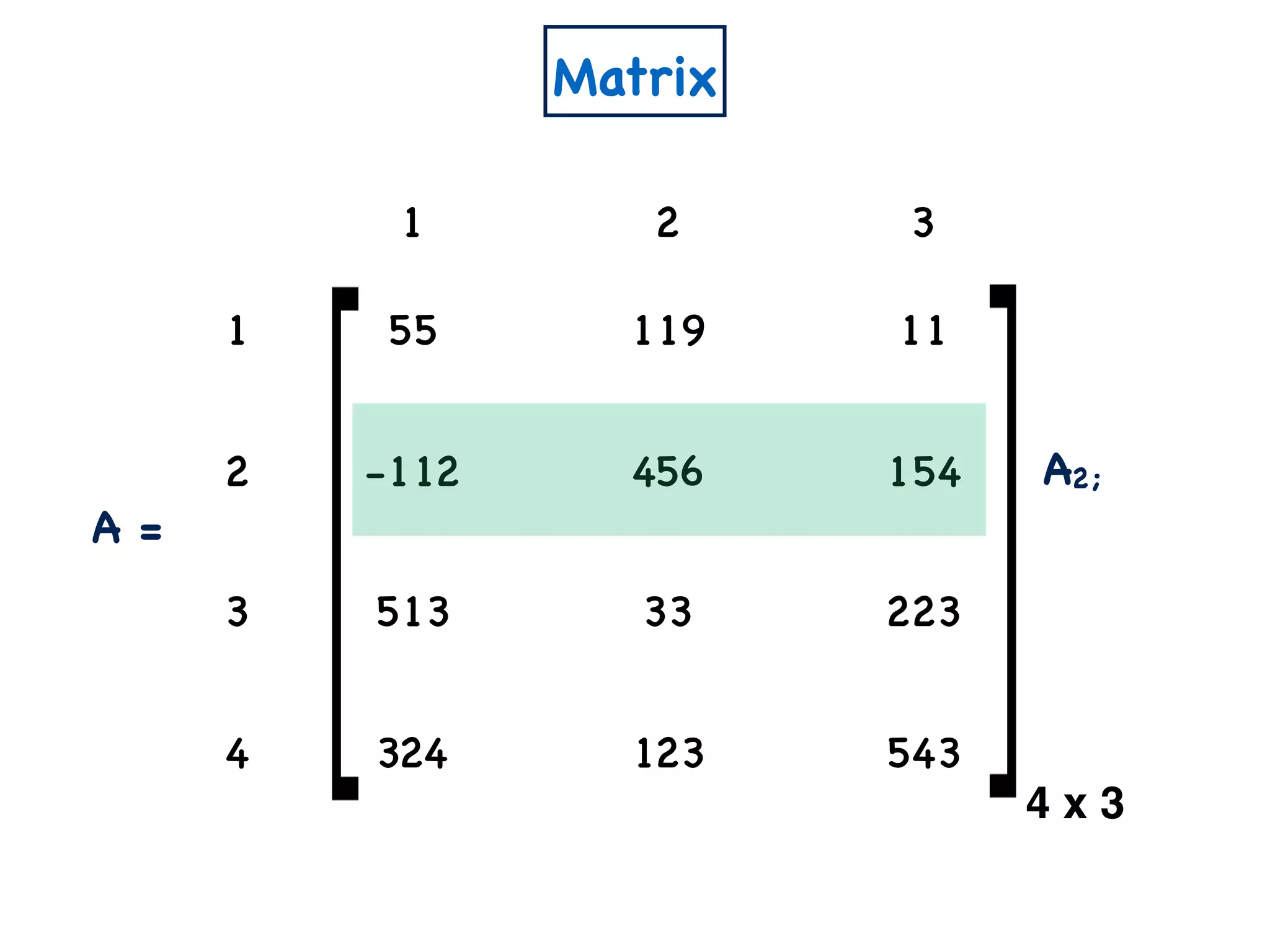 Non-negative Matrix Factorization | PPT