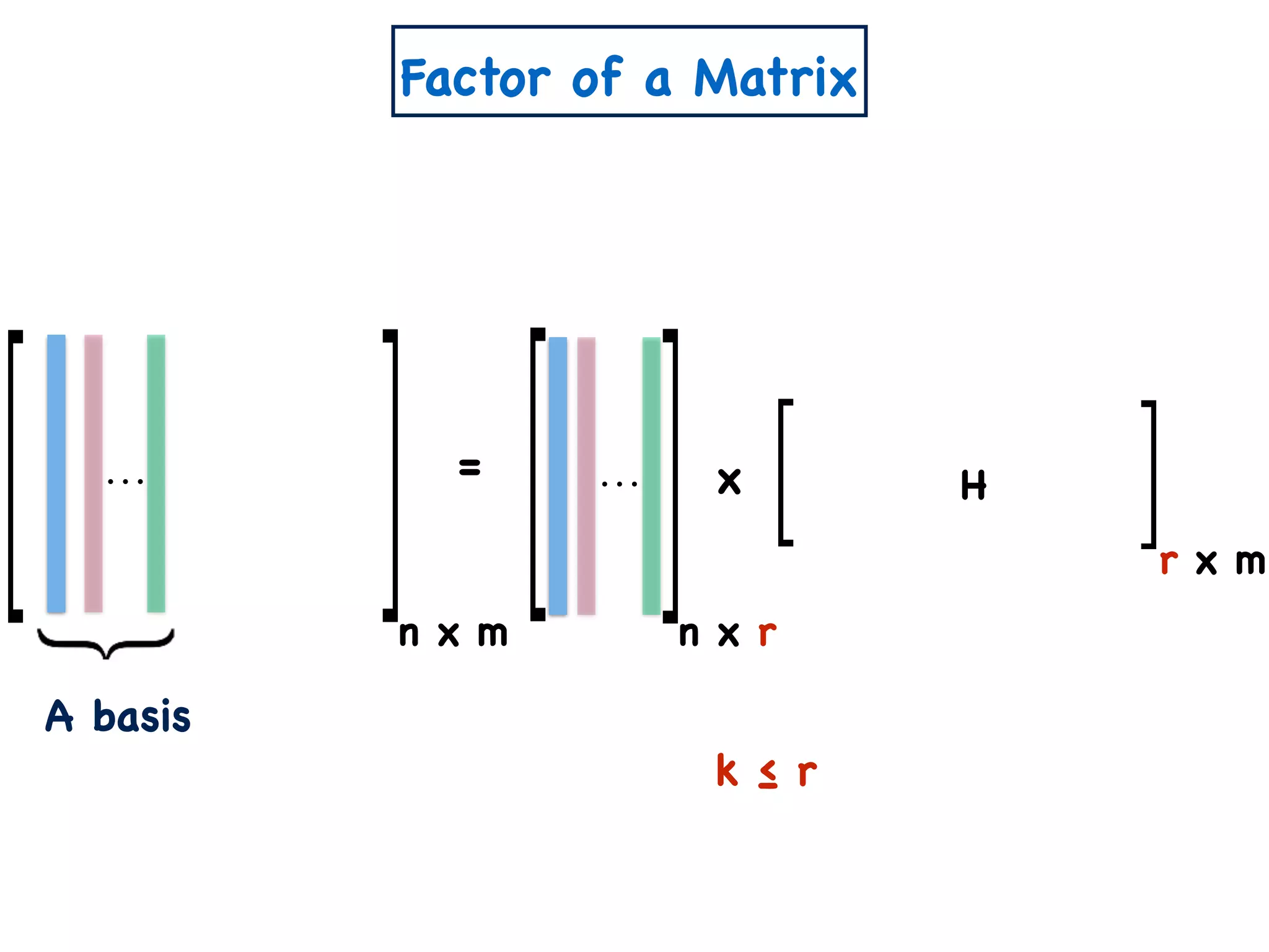 Non-negative Matrix Factorization | PPT