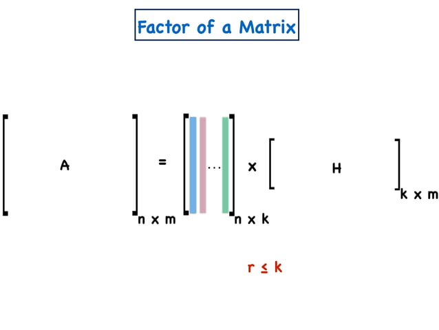 Non-negative Matrix Factorization | PPT