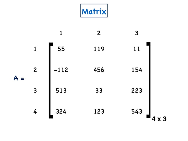Non-negative Matrix Factorization | PPT