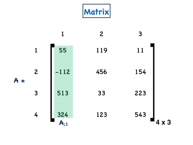 Non-negative Matrix Factorization | PPT