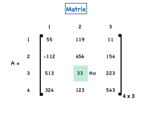 Non-negative Matrix Factorization | PPT