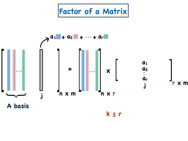 Non-negative Matrix Factorization
