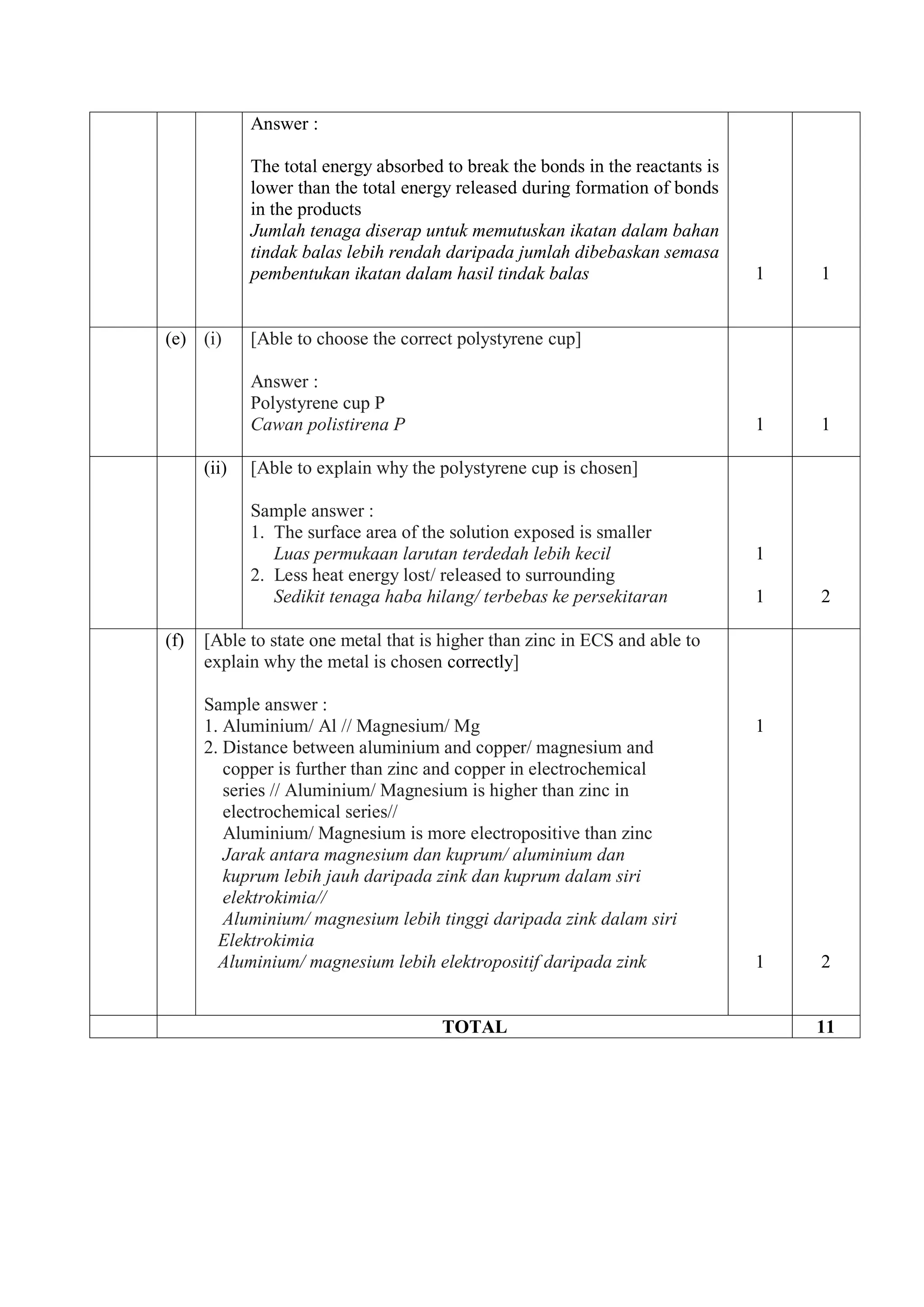 Trial Kimia sbp 2017 skema | PDF